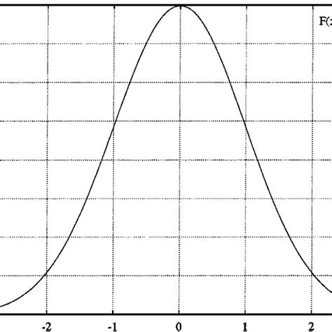Response Of A Classic Derivatives Operator On A 1d Step Function Like
