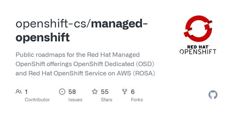 GitHub Openshift Cs Managed Openshift Public Roadmaps For The Red Hat Managed OpenShift