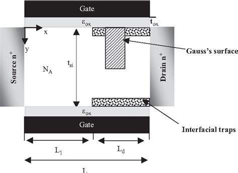 Figure 1 From A Two Dimensional Semi Analytical Analysis Of The