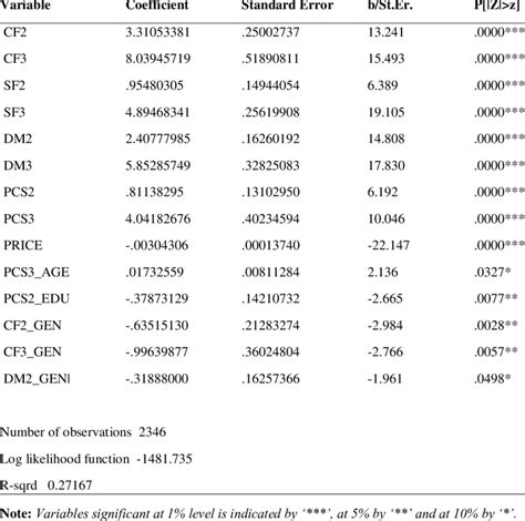 Multinomial Logit Model With Interactions Download Table