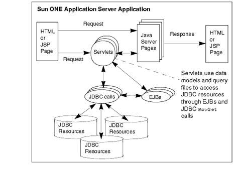 wonderful tips about how to handle multiple concurrent database