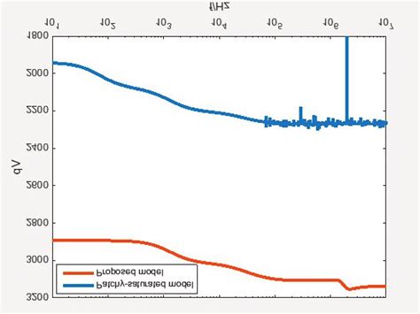 The Attenuation And Dispersion Of The P Waves For Patchy Saturated Download Scientific Diagram