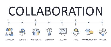 벡터 배너 공동 작업 편집 가능한 스트로크 아이콘입니다 신뢰 통신 창의력 성공 지원 팀워크 문제 해결 솔루션 파트너십 스톡 일러스트레이션 부축하기에 대한 스톡 벡터 아트 및