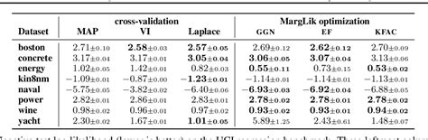 Table 1 From Scalable Marginal Likelihood Estimation For Model