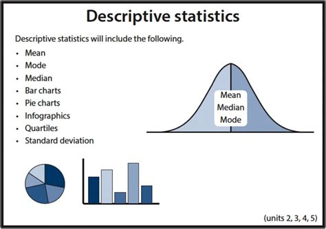 Descriptive Statistics Review Quiz