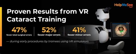 How Simulation Based Learning Is Reducing Cataract Blindness Globally Helpmesee
