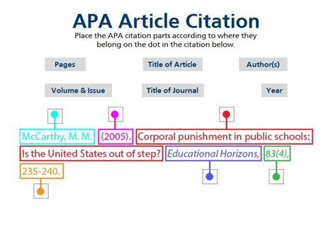 Apa Reference Page Format Generator Design Talk