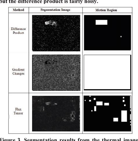 Figure 3 From Automated Gross And Sub Pixel Registration Accuracy Of Visible And Thermal Imagery