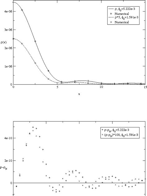 Figure 6 From Flat Central Density Profiles From Scalar Field Dark