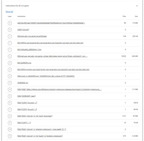 Docker Image Analysis And Diffing What How And Why