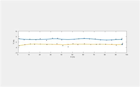 Introduction To Jipda Smoothing