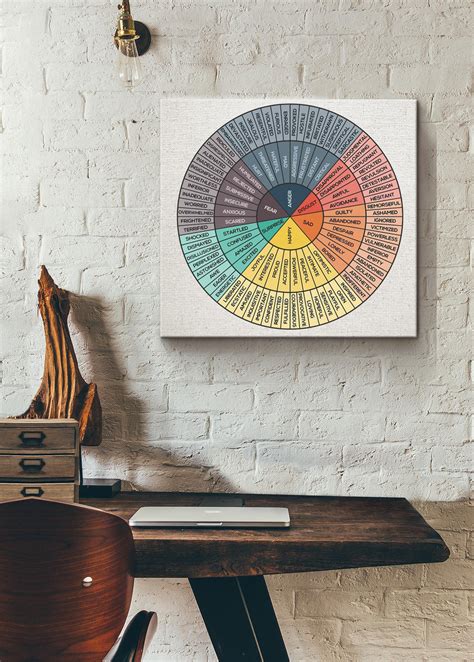 Wheel Of Emotions Art Print Feelings Wheel Chart Therapy Poster Dbt