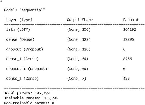 Figure 1 From Development Of A Depression Detection System Using Speech And Text Data Semantic