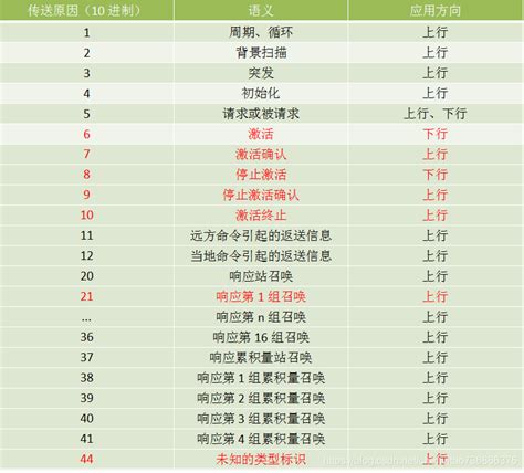 电力iec104规约协议解读（含源码下载） 104协议 csdn博客