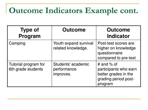 Outcome Indicators Example At Erma Nunnery Blog