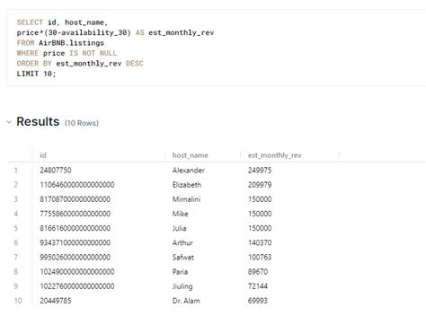 Toronto Airbnb Rental Data Analysis Using Sql By Garv Taneja Jun