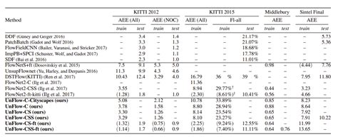 基于深度学习的光流估计四：无、自监督学习 知乎