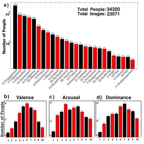 Multi Branch Network For Imagery Emotion Prediction