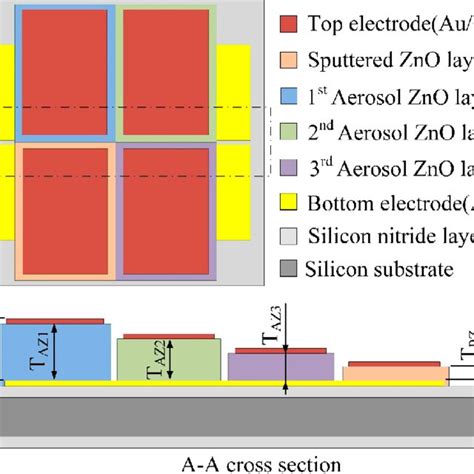 Fabricated Multi Frequency Band Pyroelectric Sensor With An Improved Download Scientific