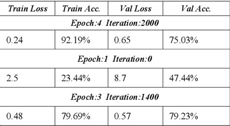 Table I From Emotional Analysis Based On Lstm Cnn Hybrid Neural Network Model Semantic Scholar