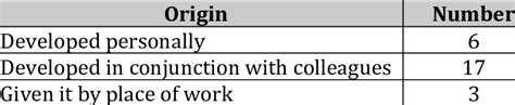 6 creation of guidelines protocols download table
