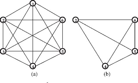 Figure 2 From A Reliable And Efficient Mac Layer Broadcast Protocol For