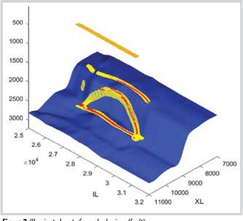 Figure 7 From Simulation Of 3d Seismic Illumination And Its Application