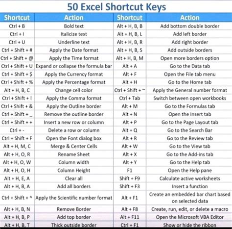 Mehboob Sadiq On Linkedin Excel Shortcut Keys