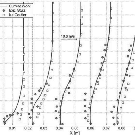 examples of computational grid details structured grids top and