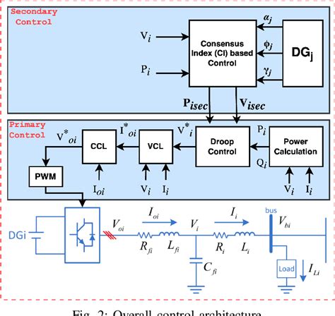figure 2 from a consensus index based distributed control for islanded