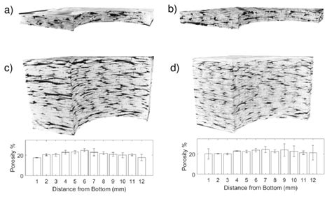 8 3d View Of The Composites Using The Full Image Stack Sectioned By A Download Scientific
