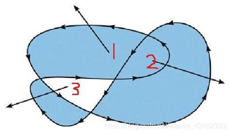 Html5 Canvas 绘图详解 Csdn博客 Html5 Canvas 绘图详解 Csdn博客