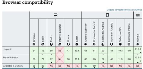 Snowpack初探 李冬琳的博客