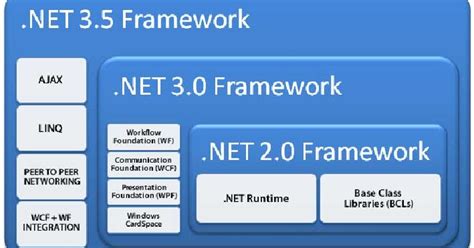 Каркас framework net это Каркас framework это Ответы на вопрос