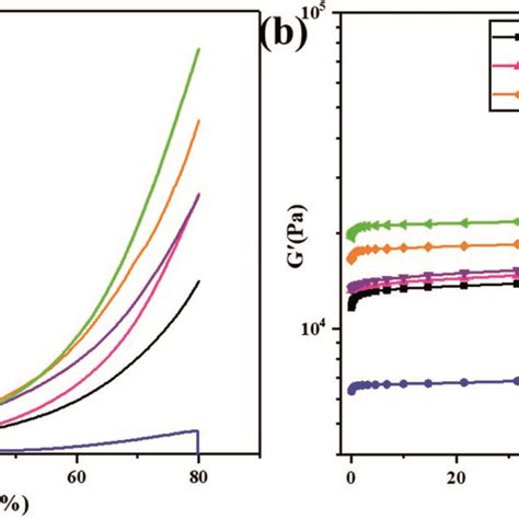 The Effects Of SN And DN With The Addition Of HMBA After Equilibrium Download Scientific
