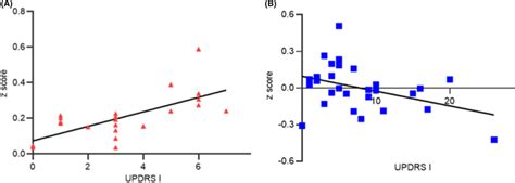 The Results Of Correlation Analysis Fc Between The Left Caudate Download Scientific Diagram