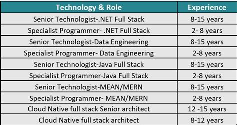 Hareesh Yadav On Linkedin Infosys Fullstackwebdeveloper Dataengineer Dataanalyst