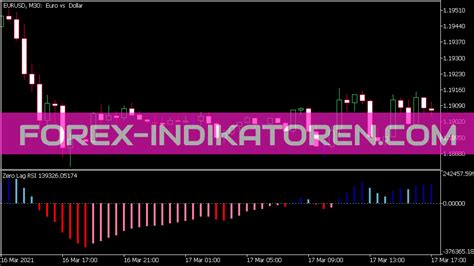 Zero Lag Rsi Indicator Mt5 Indicators Mq5 And Ex5 Forex