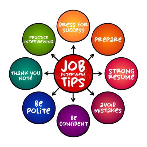 Job Interview Tips Mind Map Concept For Presentations And Reports Stock