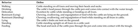 Table 1 From Cnn Bi Lstm A Complex Environment Oriented Cattle Behavior Classification Network