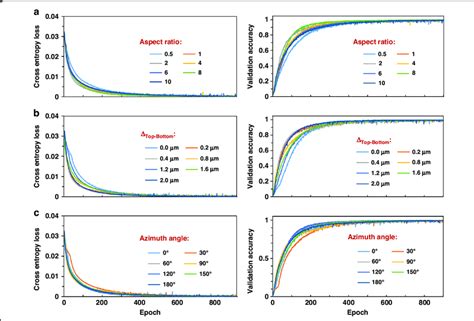 Training Quality Of Different Morphologies And Different Measurement