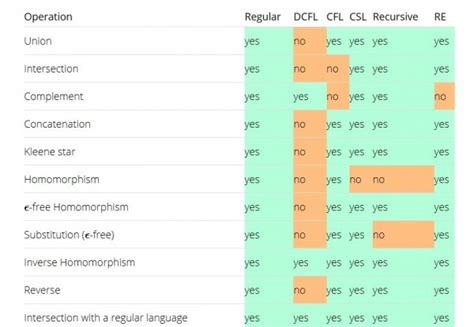 Theory Of Computation Madeeasy Subject Test Theory Of Computation Identify Class Language