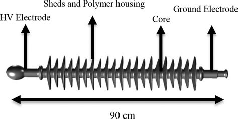 Schematic Diagram Of The Simulated Insulator Download Scientific Diagram