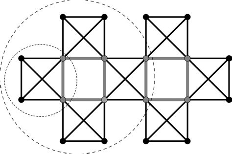a graph f 2 resulting from two non degenerate iterations for h 1 k 4