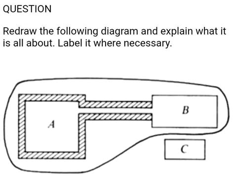 Solved QUESTION Redraw The Following Diagram And Explain Chegg