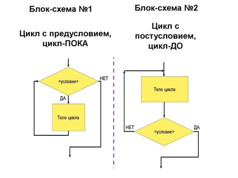 Алгоритмическая конструкция Повторение презентация онлайн