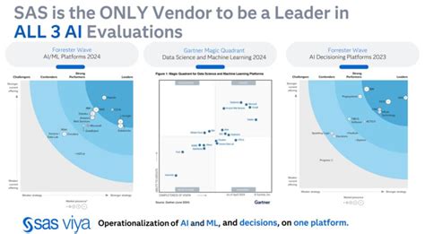 Sas Pricing Strategy For Aiml Piyush Singh Posted On The Topic