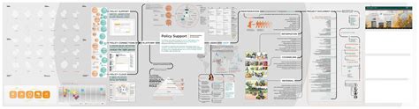 mixed relational maps