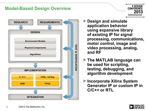 Matlab And Simulink For Communications System Design Design Conference 2013 Ppt