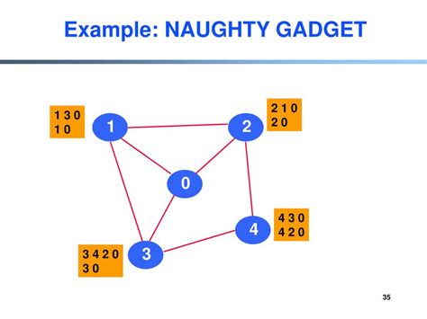 PPT Inter Domain Routing Protocol PowerPoint Presentation Free Download ID 3388600